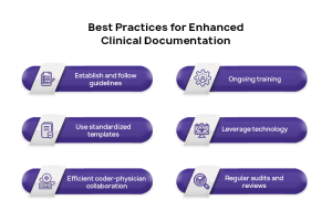 Enhanced Clinical Documentation to Improve Reimbursements and Reduce ...