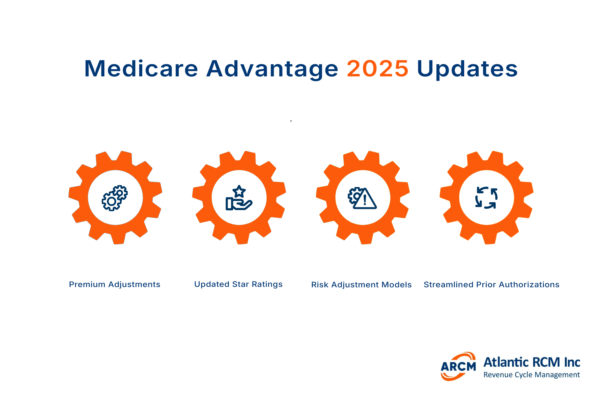 QMB Billing for Providers and Patients: What You Need to Know ...